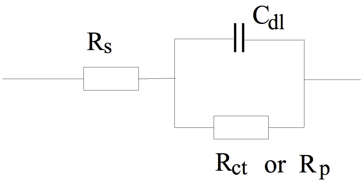 Electrochemical impedance spectroscopy : r/chemhelp