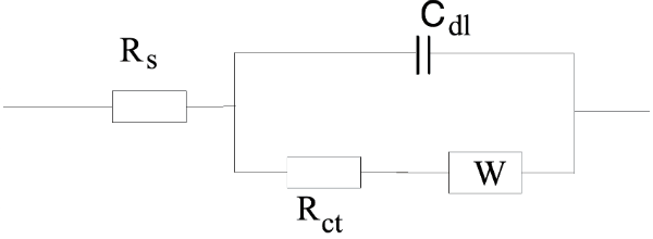 Basics of EIS: Electrochemical Research-Impedance