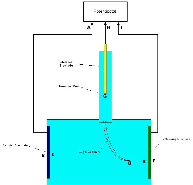 A Basic Understanding of iR Compensation