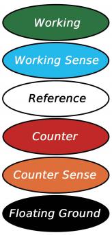 Electrode Experiments: Gamry Potentiostat 4-Probe Instrument