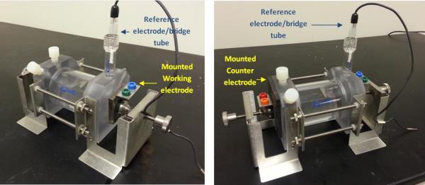 Polarization Resistance Tutorial