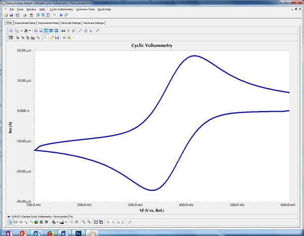 Cyclic Voltammetry Electrochemical Technique