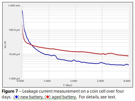 Testing Lithium Ion Batteries-Electrochemical Measurements