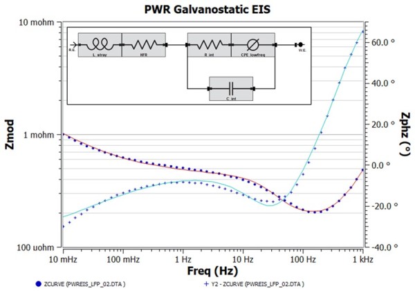 Low impedance batteries and the Interface 5000E Potentiostat ...